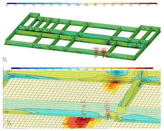 Computation | Free Full-Text | The Methodology for Assessing and ...