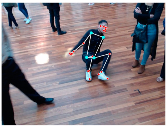 Model for the Detection of Falls with the Use of Artificial ...