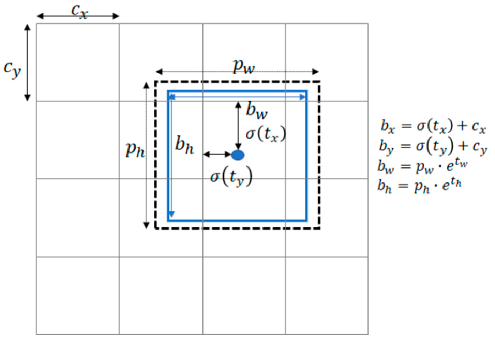Computation Free Full Text Using Hybrid Algorithms Of Human 6387