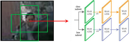 Using Hybrid Algorithms of Human Detection Technique for Detecting ...