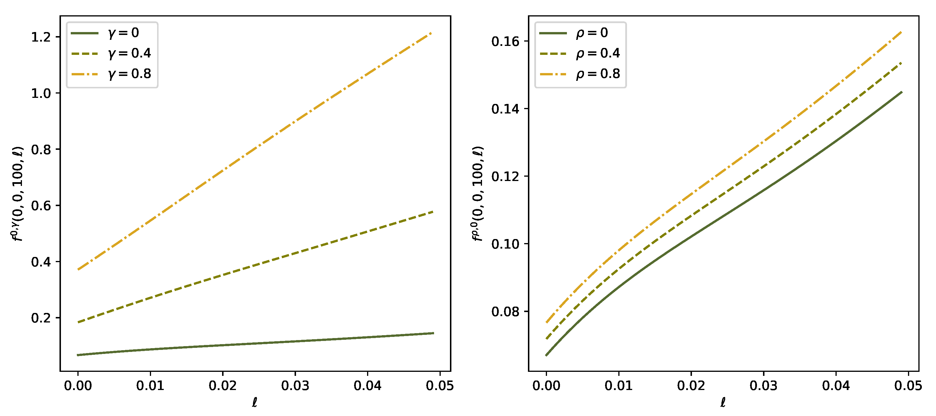 Computation | Free Full-Text | Deep Neural Network Algorithms for Parabolic PIDEs and ...