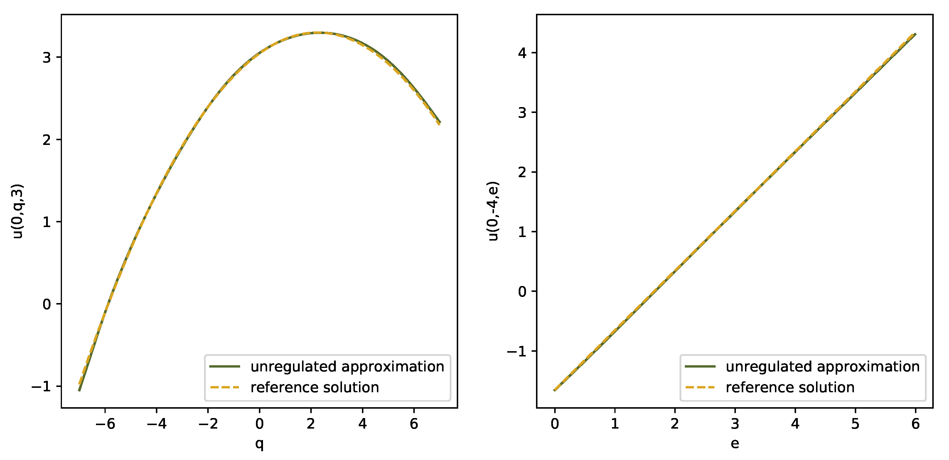 Computation | Free Full-Text | Deep Neural Network Algorithms for ...