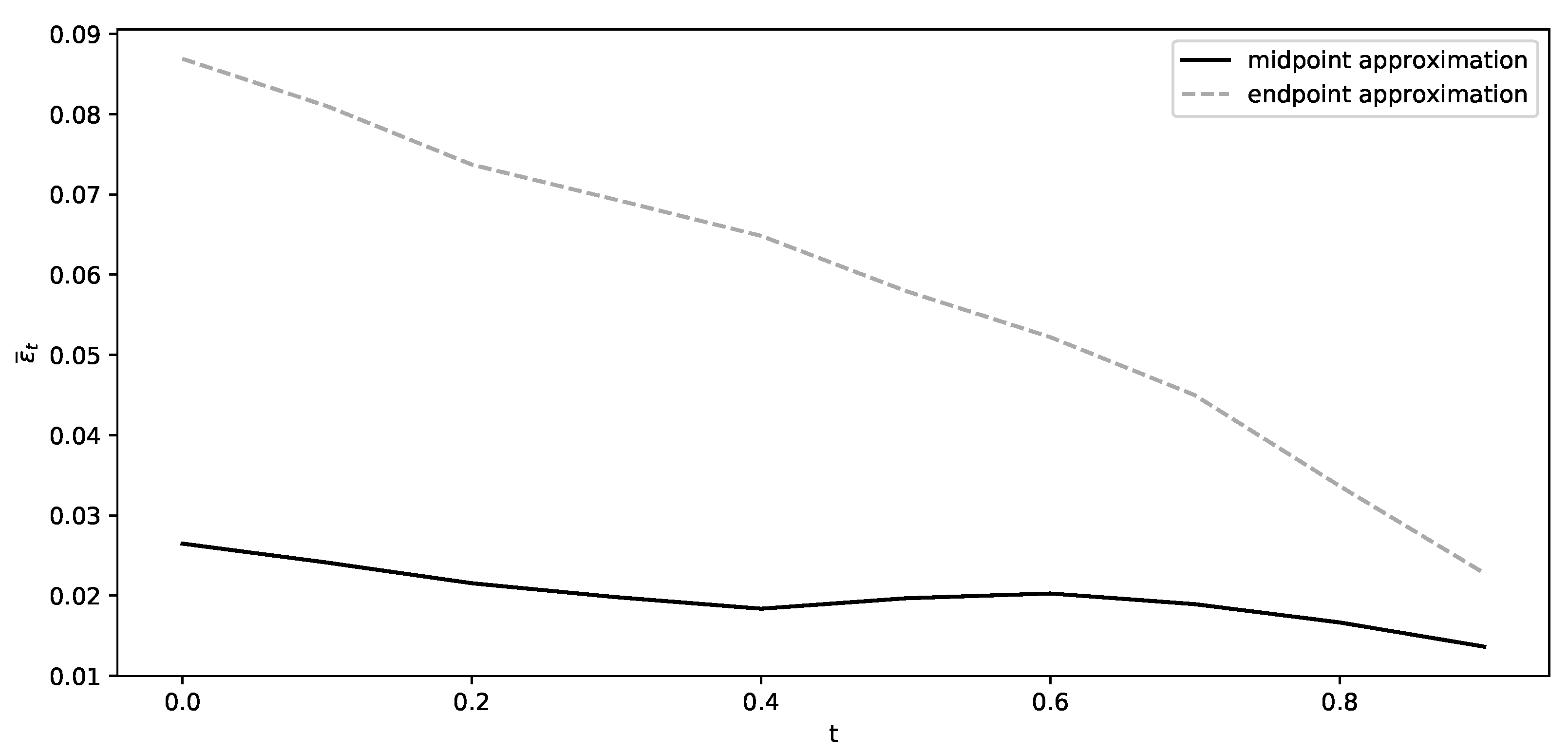 Computation | Free Full-Text | Deep Neural Network Algorithms for Parabolic PIDEs and ...