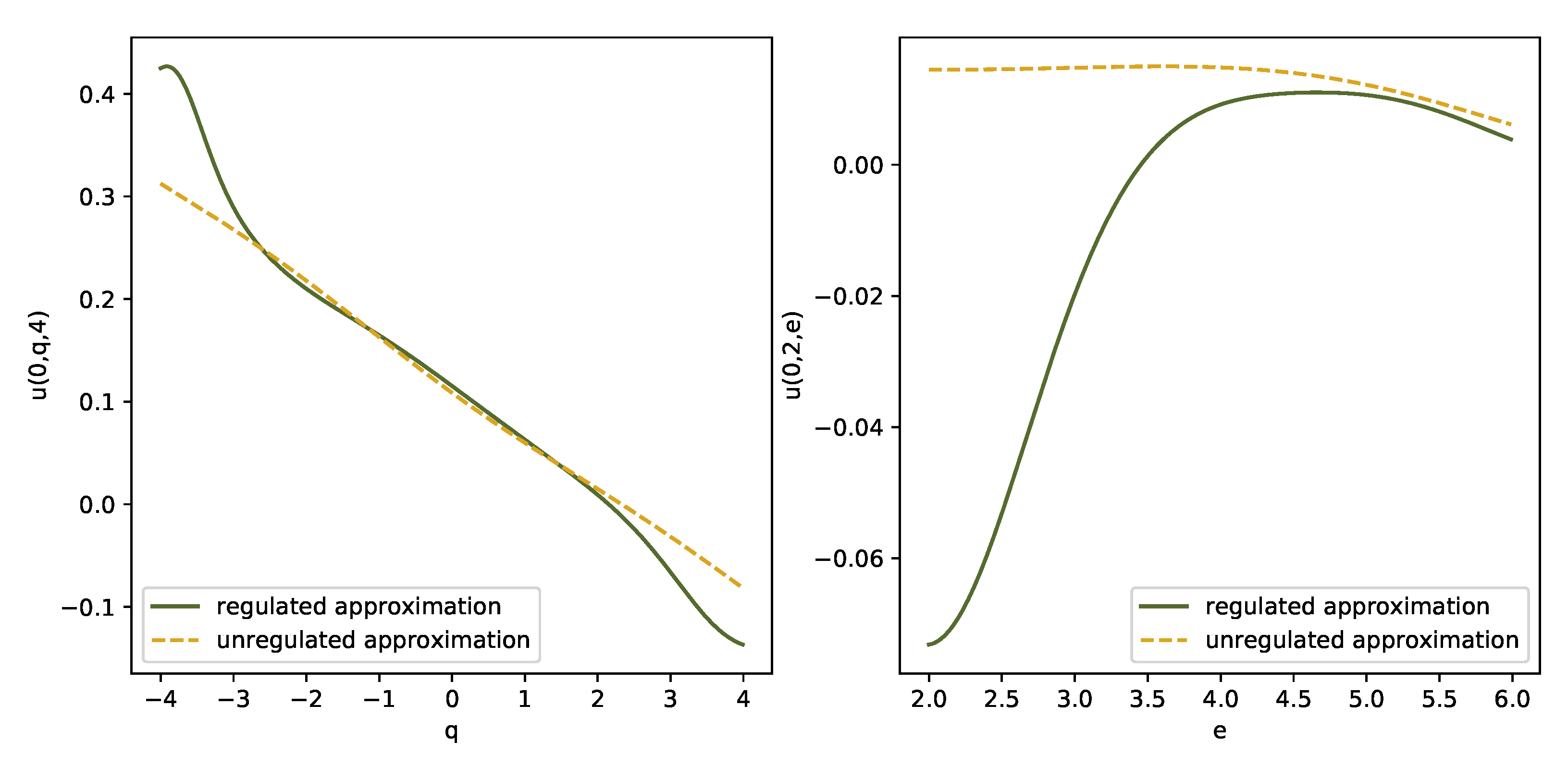 Computation | Free Full-Text | Deep Neural Network Algorithms for ...