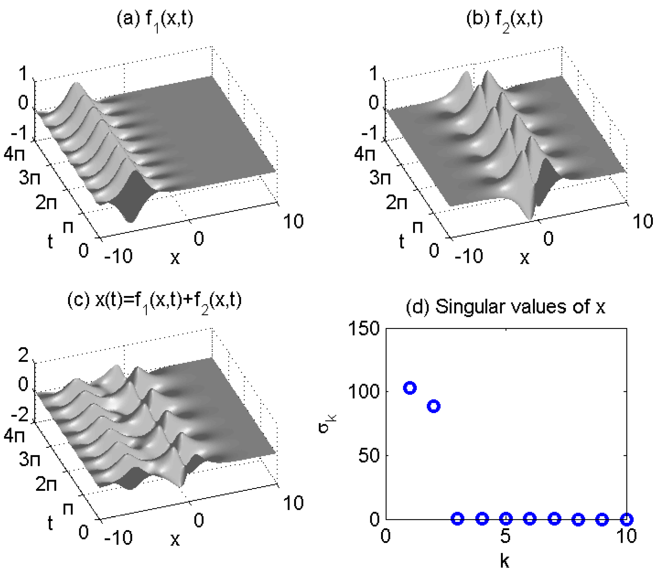 Computation Free Full Text On Alternative Algorithms For Computing 5109