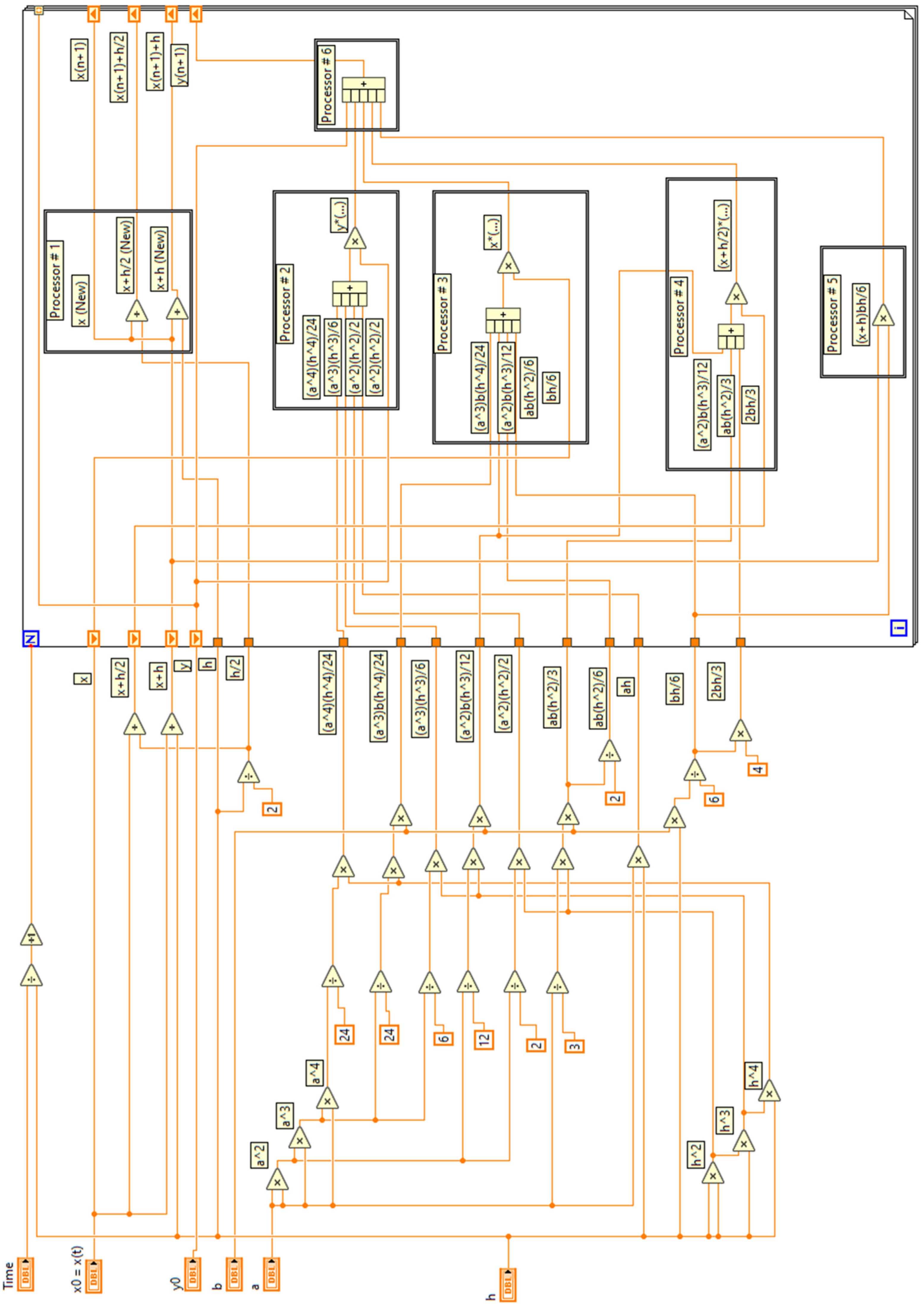 Parallelization of Runge–Kutta Methods for Hardware Implementation