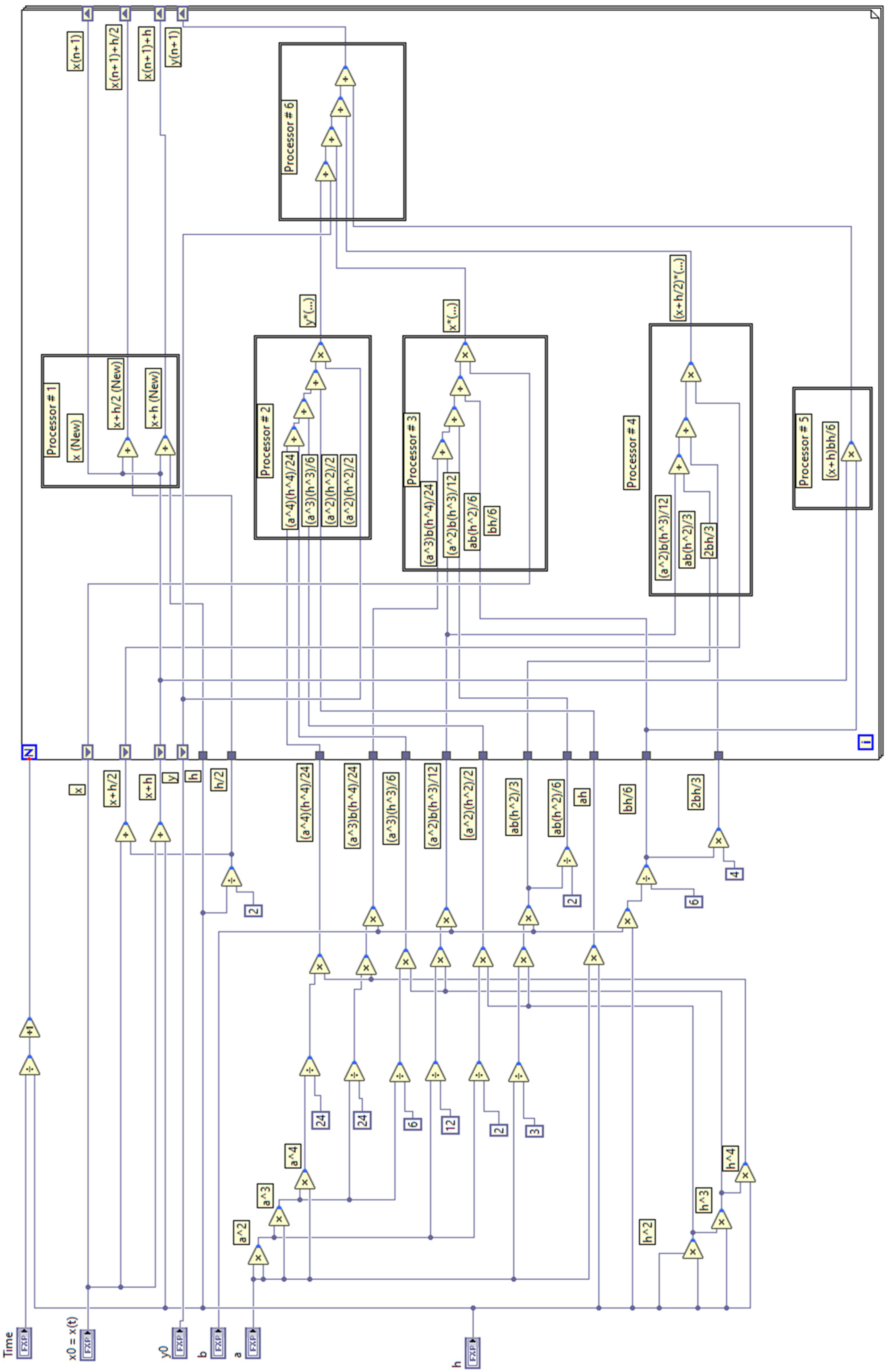 Parallelization of Runge–Kutta Methods for Hardware Implementation