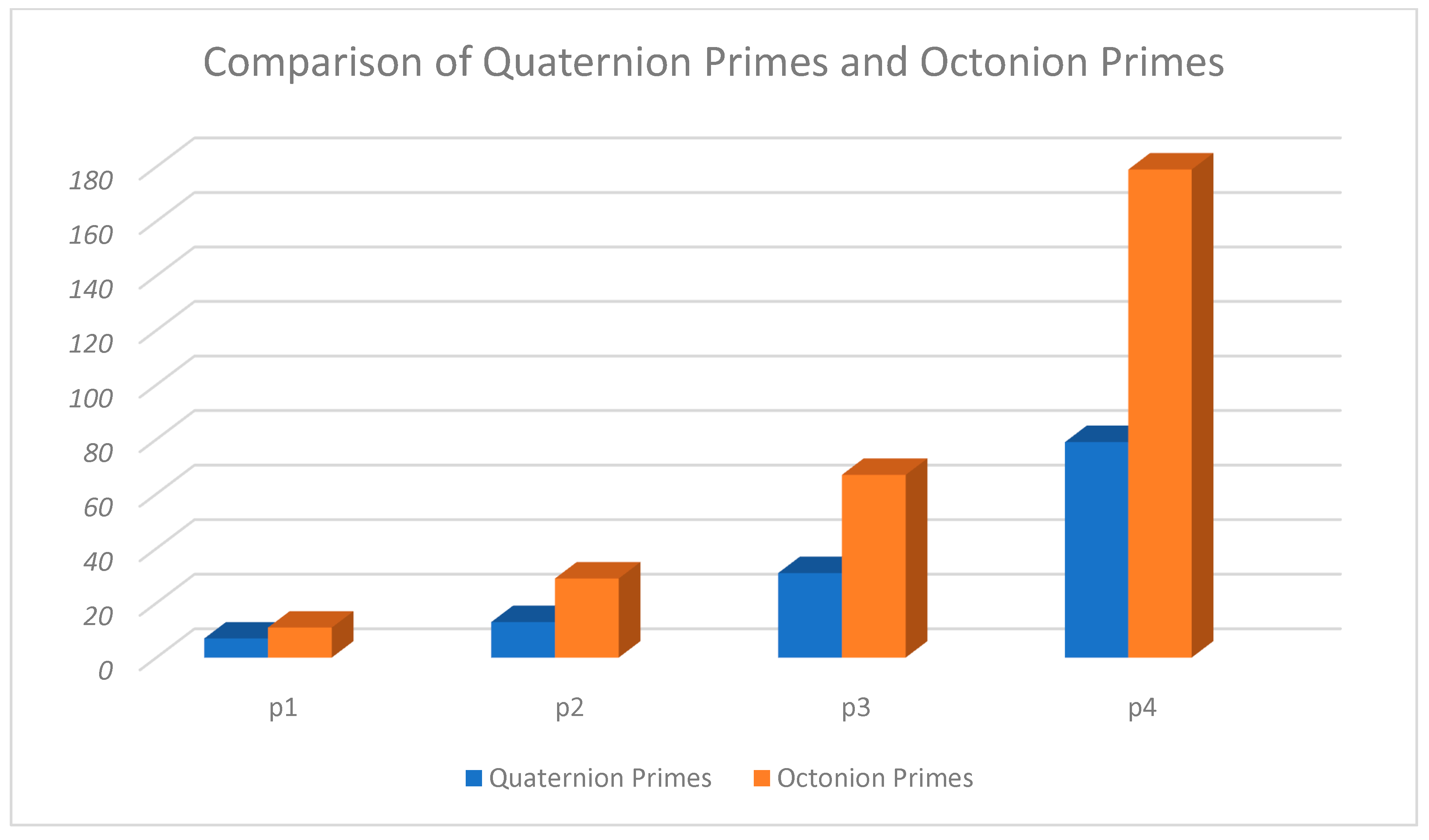 Computation | Free Full-Text | Fundamental Results of Cyclic Codes over ...