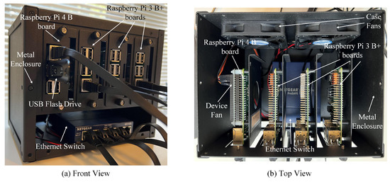 Development of Raspberry Pi 4 B and 3 B+ Micro-Kubernetes Cluster and ...