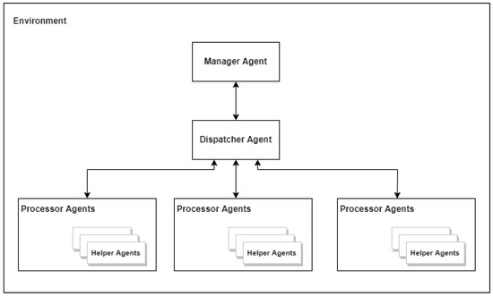 A Comparison between Task Distribution Strategies for Load Balancing ...