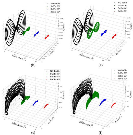 Study of the Sloshing Dynamics in Partially Filled Rectangular Tanks ...