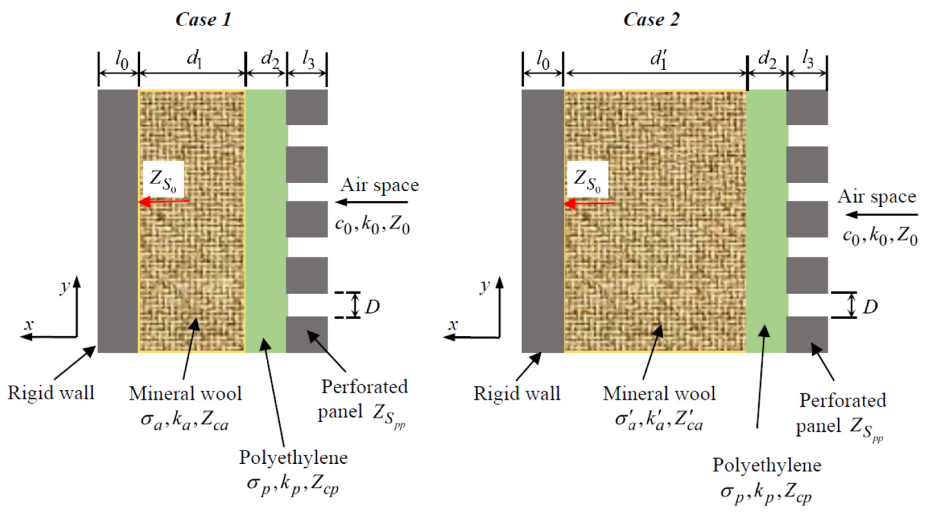 Experimental vs. Numerical Computation of Acoustic Analyses on the Thickness Influence of the ...