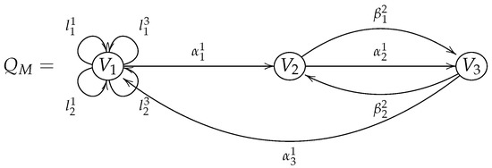 Solutions of the Yang–Baxter Equation Arising from Brauer Configuration ...