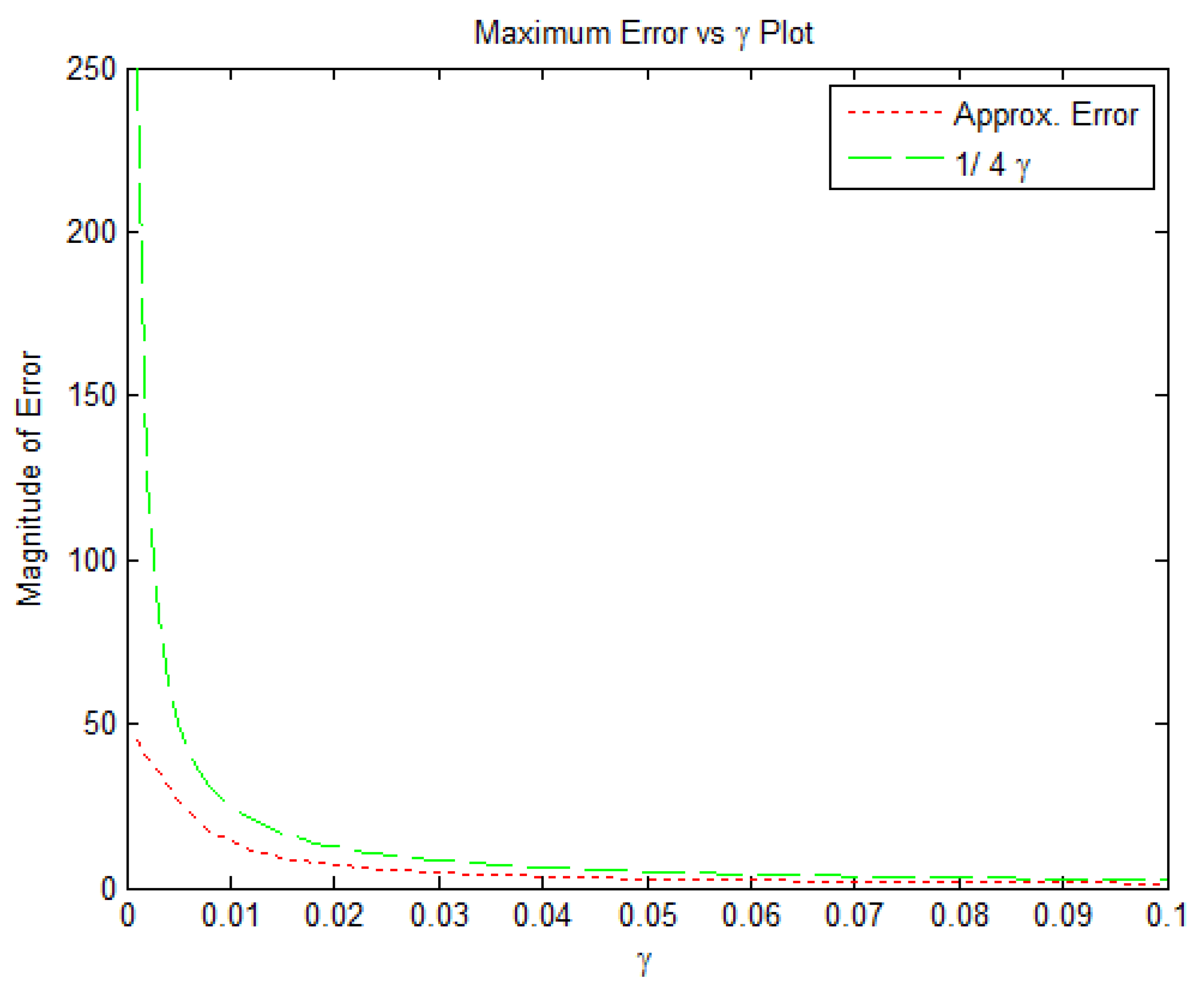 Computation | Free Full-Text | Sparse Reconstruction Using Hyperbolic ...