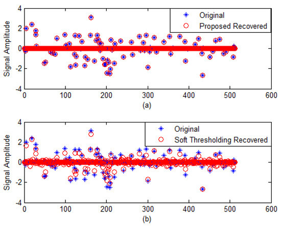 Computation | Free Full-Text | Sparse Reconstruction Using Hyperbolic Tangent as Smooth l1-Norm ...