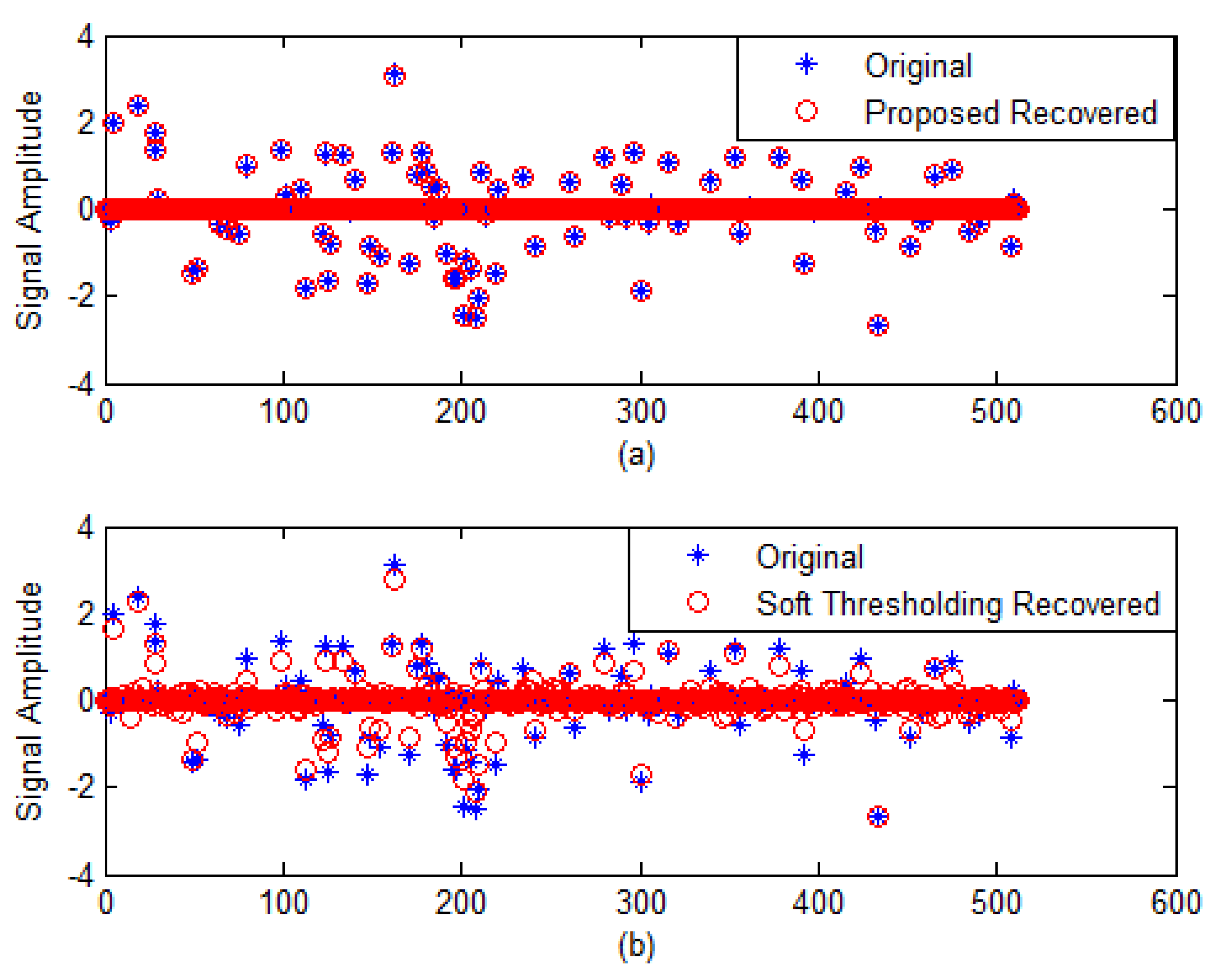 Computation | Free Full-Text | Sparse Reconstruction Using Hyperbolic Tangent as Smooth l1-Norm ...