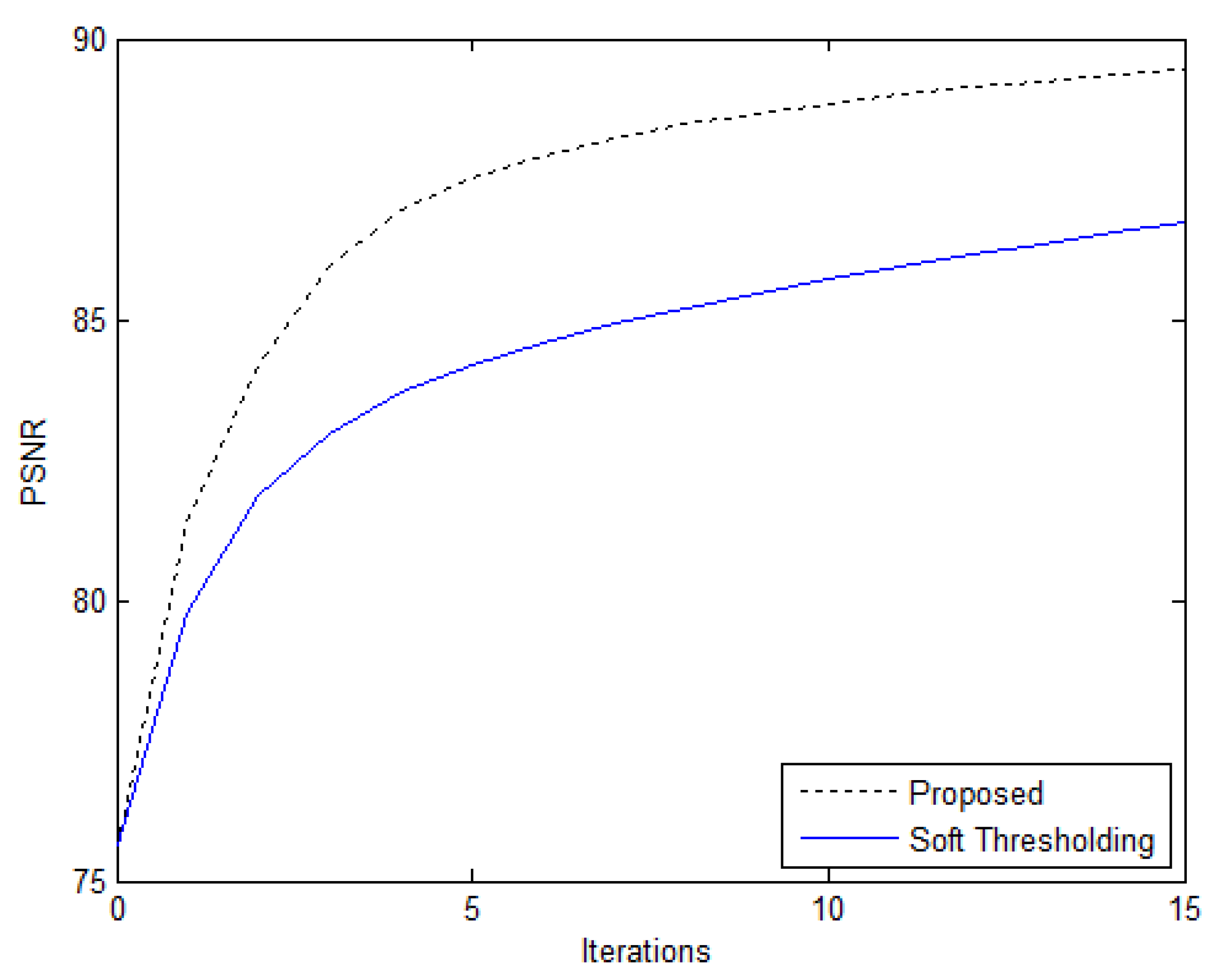 Computation | Free Full-Text | Sparse Reconstruction Using Hyperbolic Tangent as Smooth l1-Norm ...