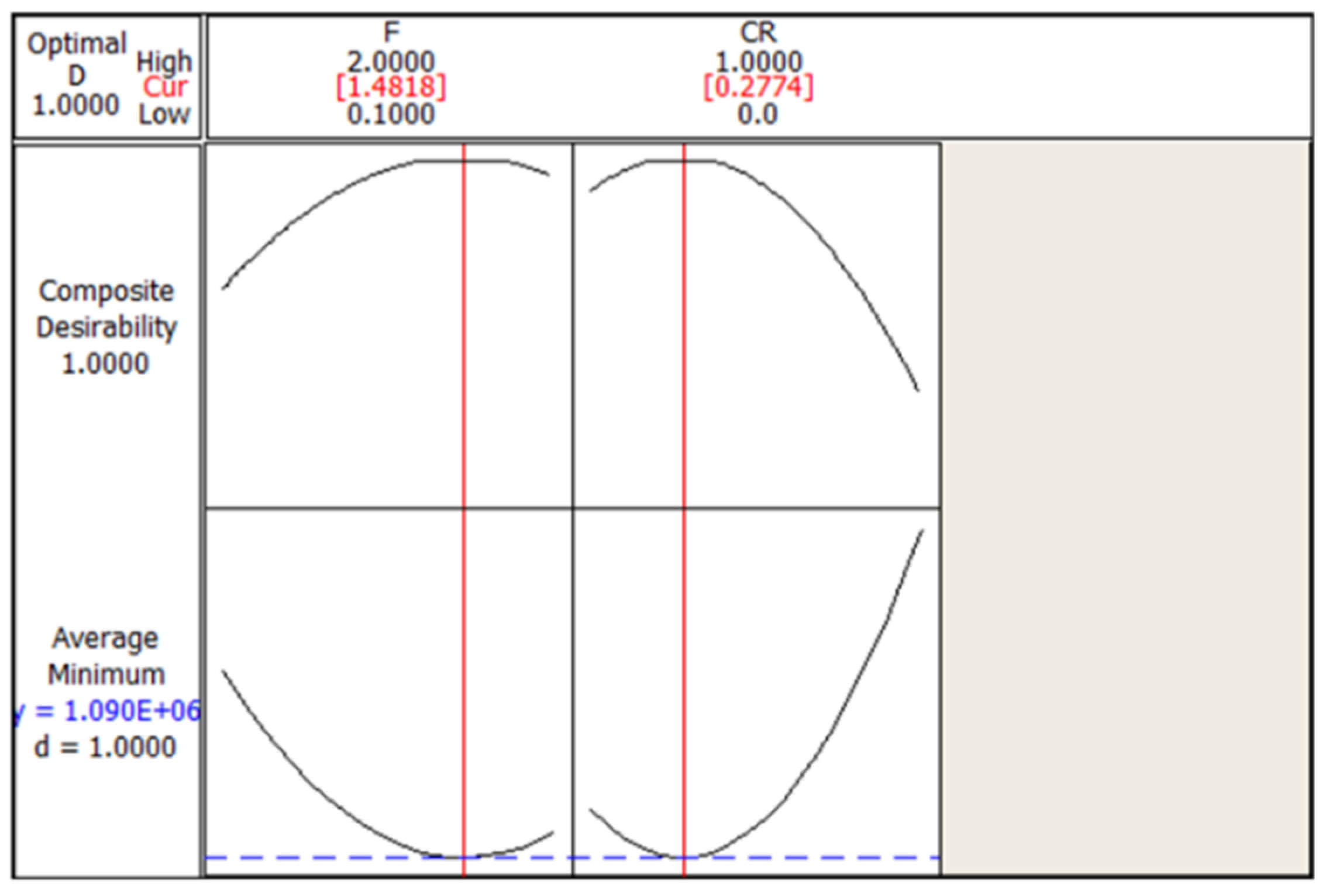 Computation | Free Full-Text | The Differential Evolution Algorithm for Solving the Problem of ...