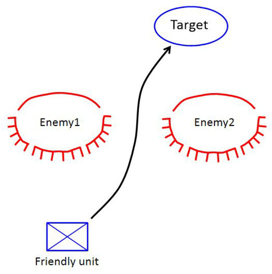 An Efficient Path Planning Algorithm Using a Potential Field for Ground Forces