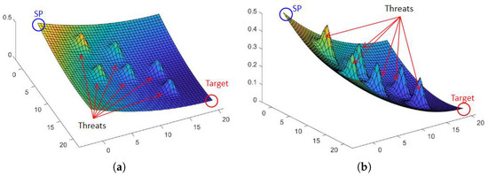 An Efficient Path Planning Algorithm Using a Potential Field for Ground ...
