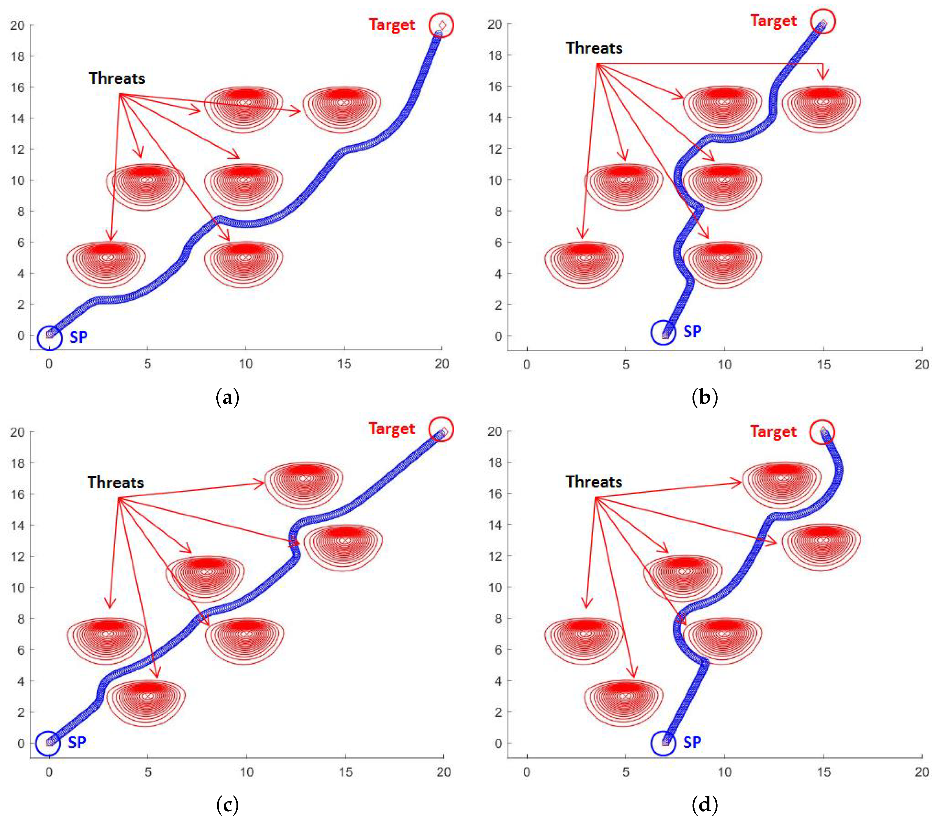 Computation Free Full Text An Efficient Path Planning Algorithm Using A Potential Field For 8370