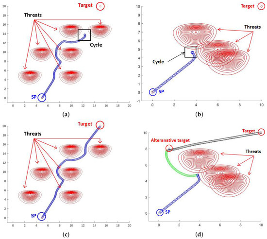Computation Free Full Text An Efficient Path Planning Algorithm Using A Potential Field For