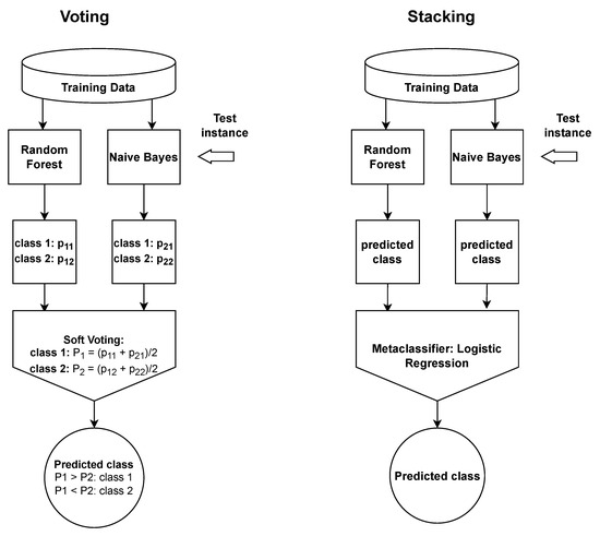 Efficient Data-Driven Machine Learning Models for Water Quality Prediction
