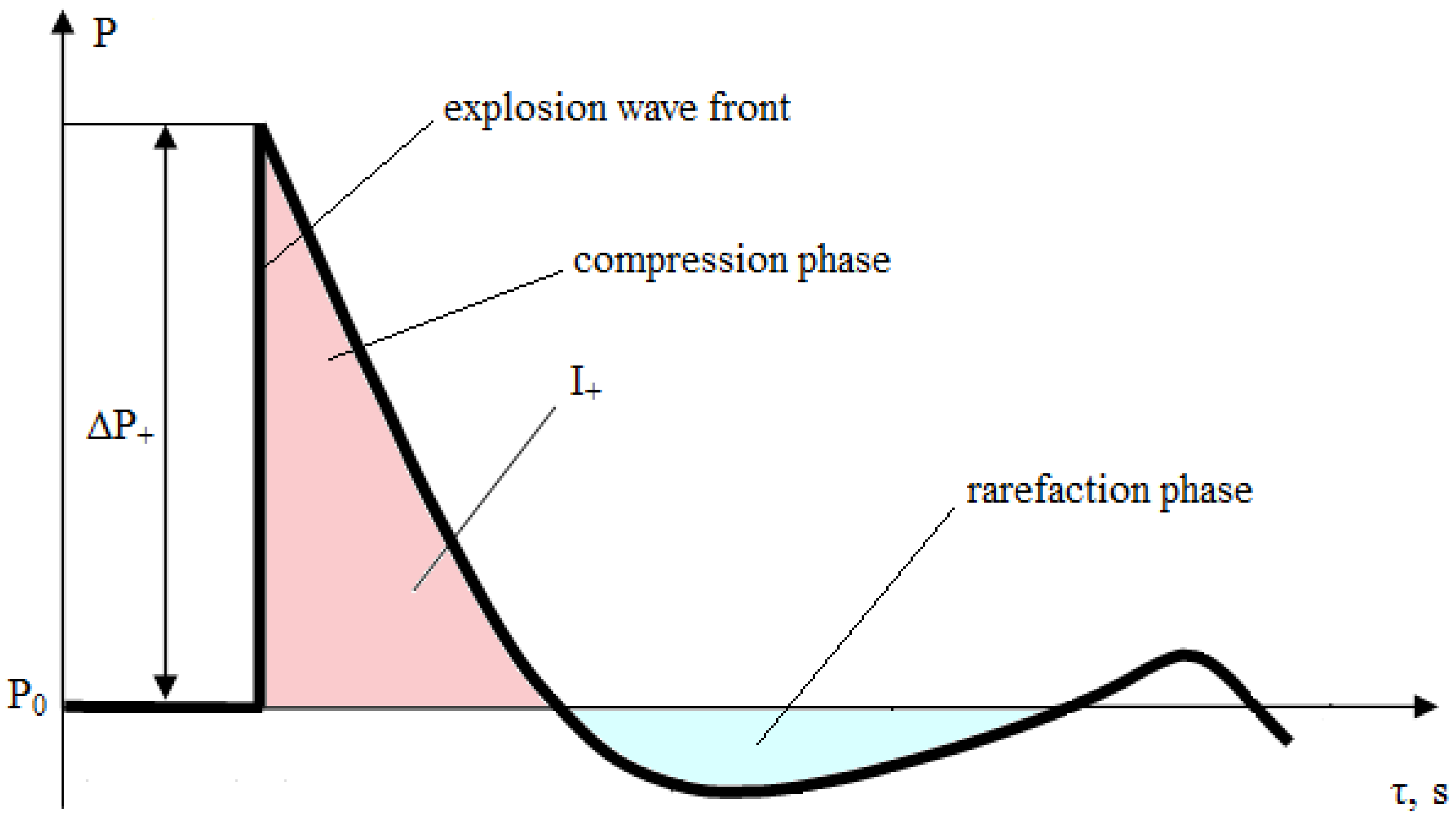Numerical Assessment of Terrain Relief Influence on Consequences for ...