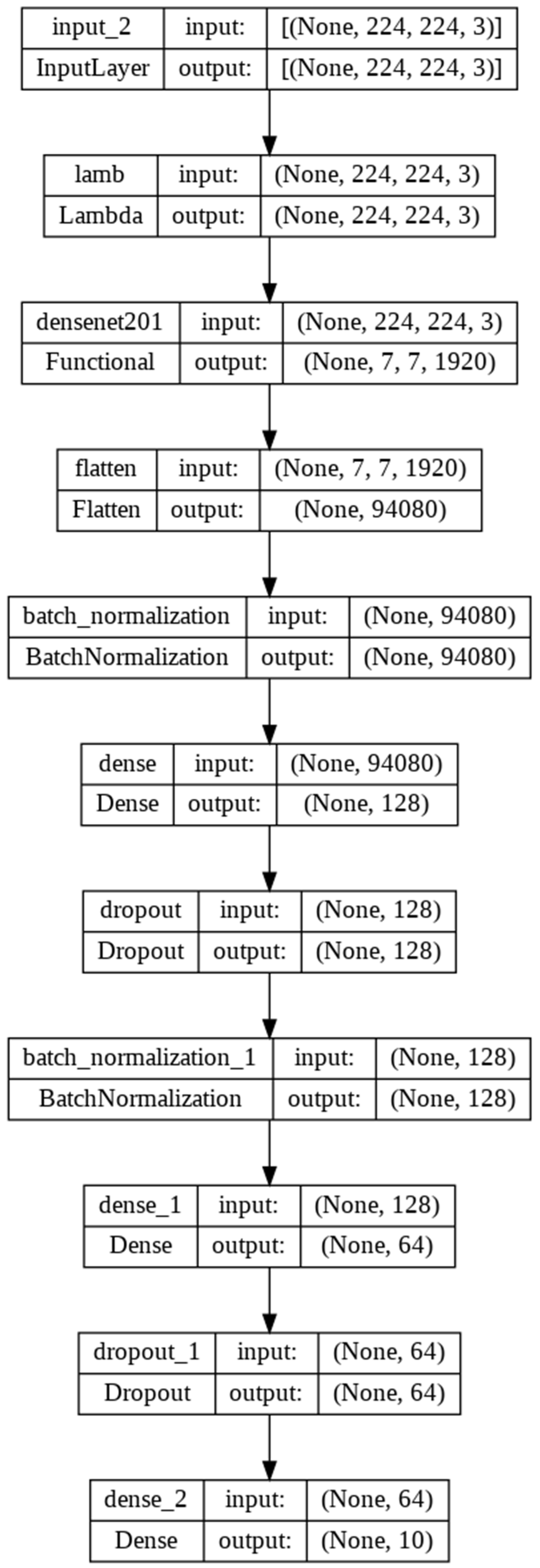 Mobile Application For Tomato Plant Leaf Disease Detection Using A Dense Convolutional Network