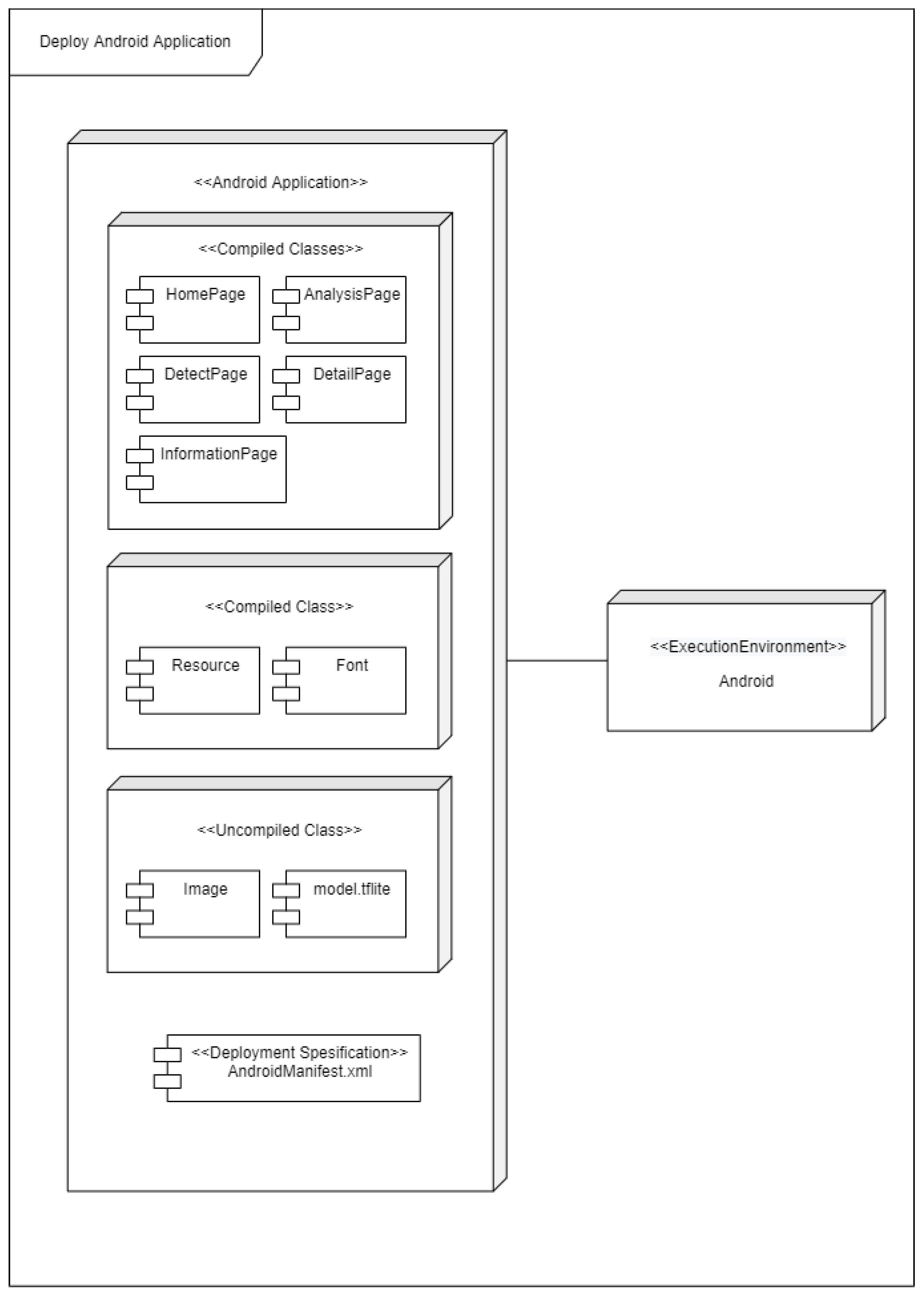 Mobile Application for Tomato Plant Leaf Disease Detection Using a ...