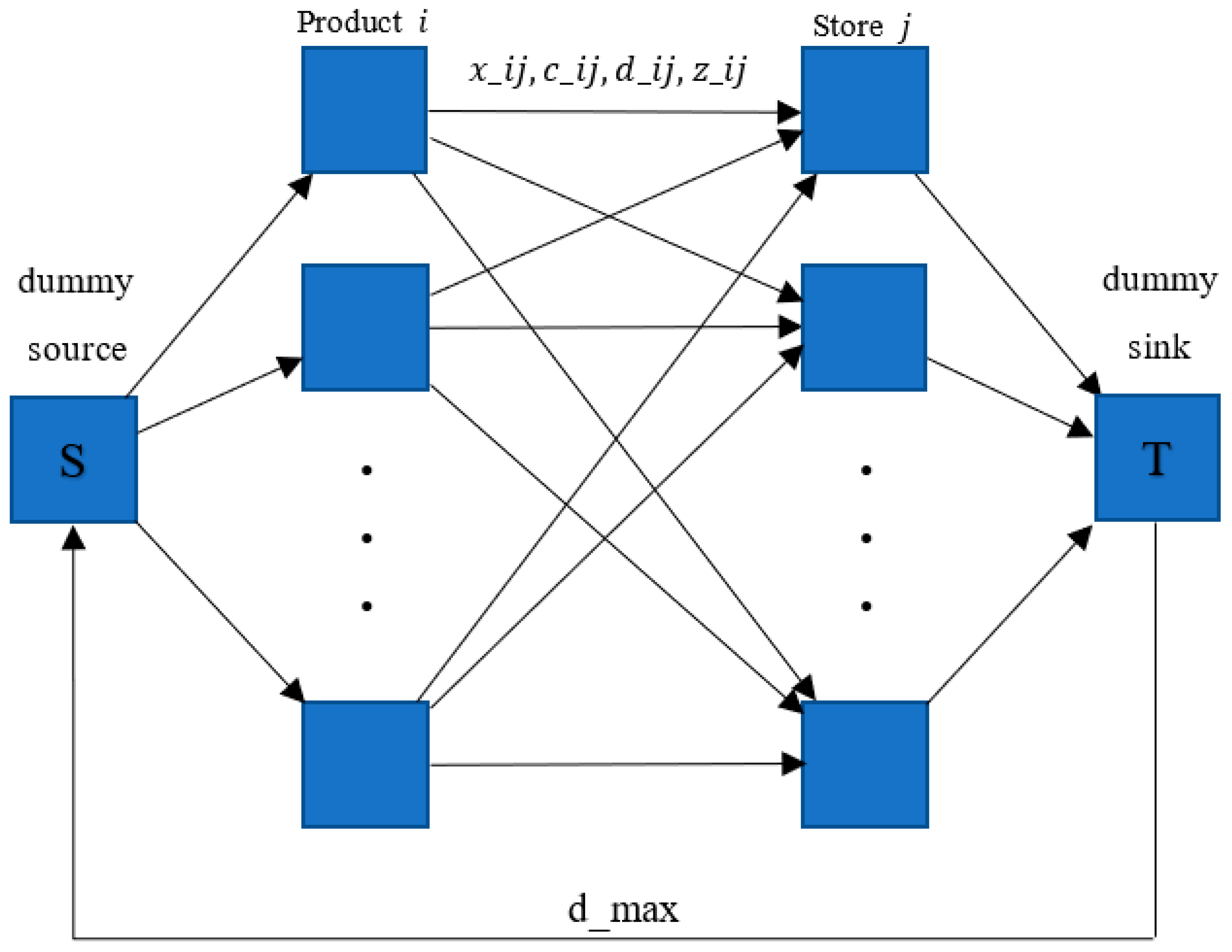 Benders Decomposition Method on Adjustable Robust Counterpart Optimization Model for Internet ...