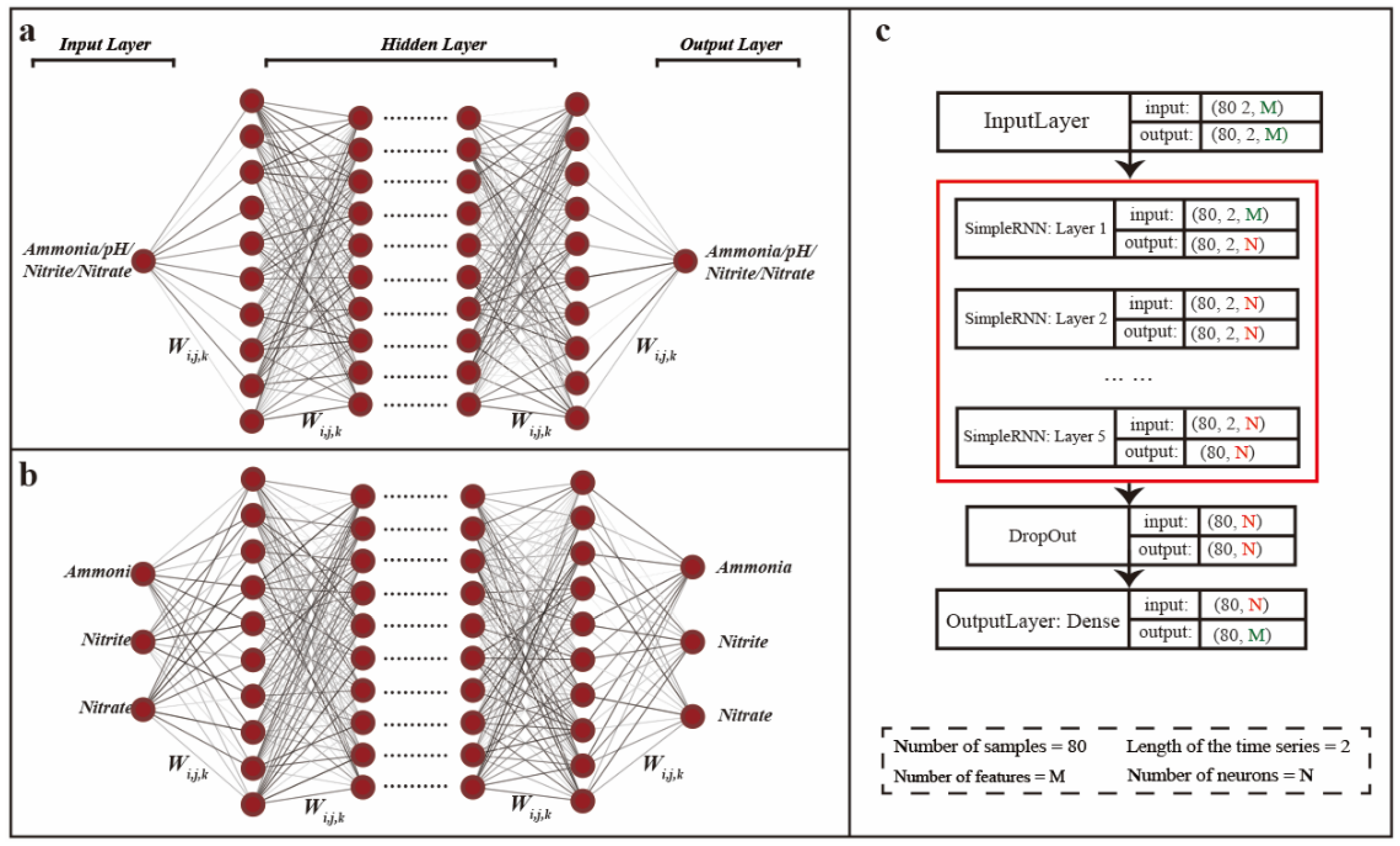 Computation | Free Full-Text | Modeling and Forecasting of nanoFeCu ...