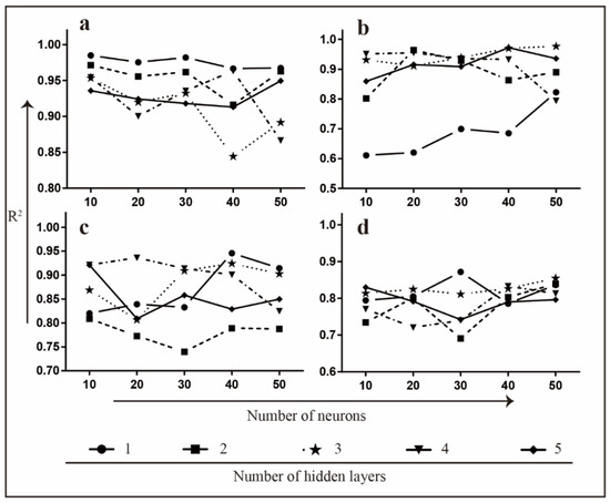 Modeling and Forecasting of nanoFeCu Treated Sewage Quality Using ...