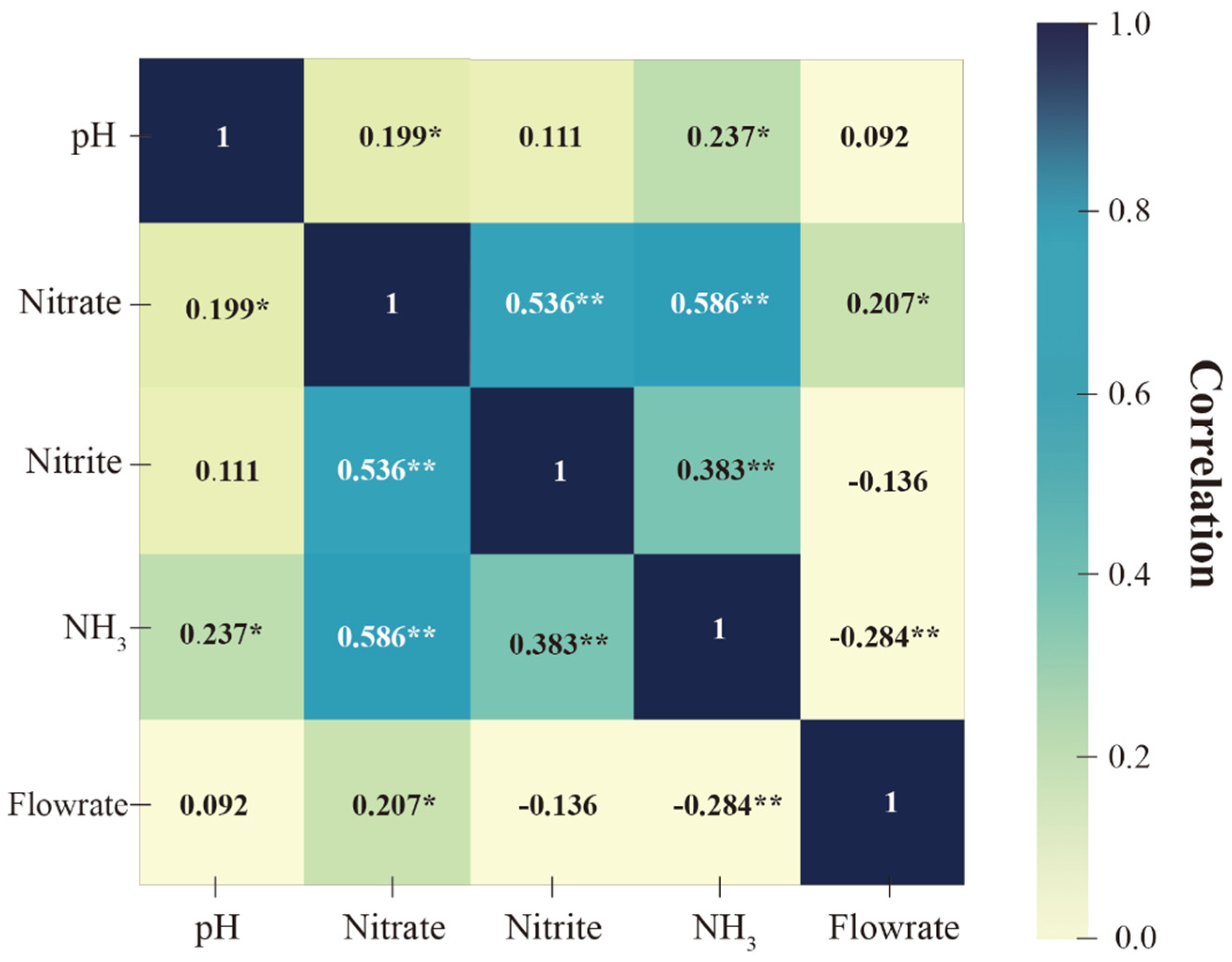Computation | Free Full-Text | Modeling and Forecasting of nanoFeCu Treated Sewage Quality Using ...