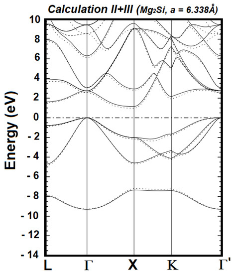 First-Principles Investigation of Electronic and Related Properties of ...