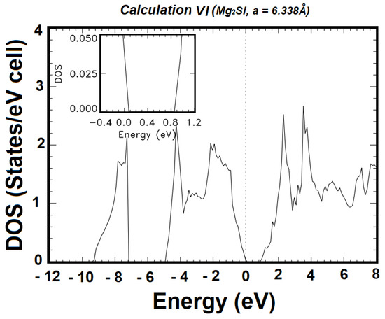 First-Principles Investigation of Electronic and Related Properties of ...