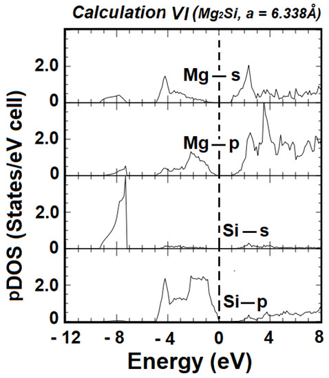 First-Principles Investigation of Electronic and Related Properties of ...