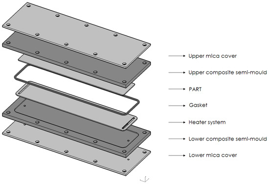 Composite Mould Design with Multiphysics FEM Computations Guidance