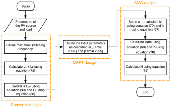 Computation | Free Full-Text | Low-Voltage Photovoltaic System Based on ...
