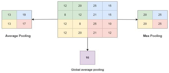 Computation | Free Full-Text | Theoretical Understanding of ...