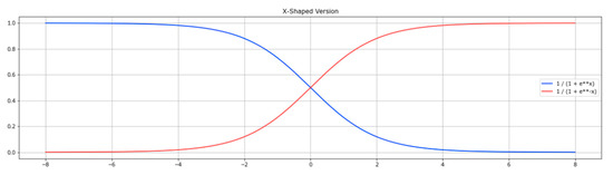 Feature Selection Using New Version of V-Shaped Transfer Function for ...