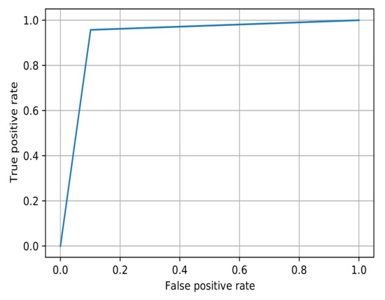 Enhanced Pre-Trained Xception Model Transfer Learned for Breast Cancer ...