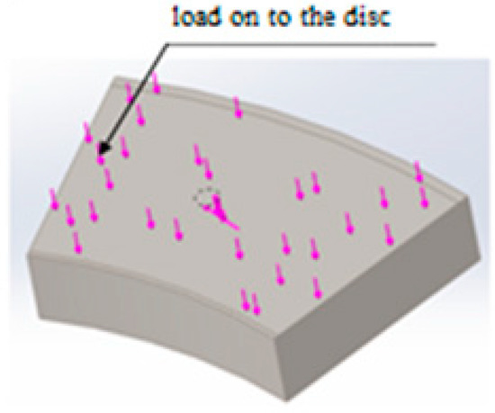 Stress-Strained State of the Thrust Bearing Disc of Hydrogenerator-Motor