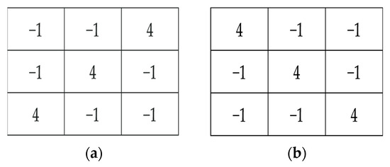 Research on Risk Detection of Autonomous Vehicle Based on Rapidly-Exploring Random Tree