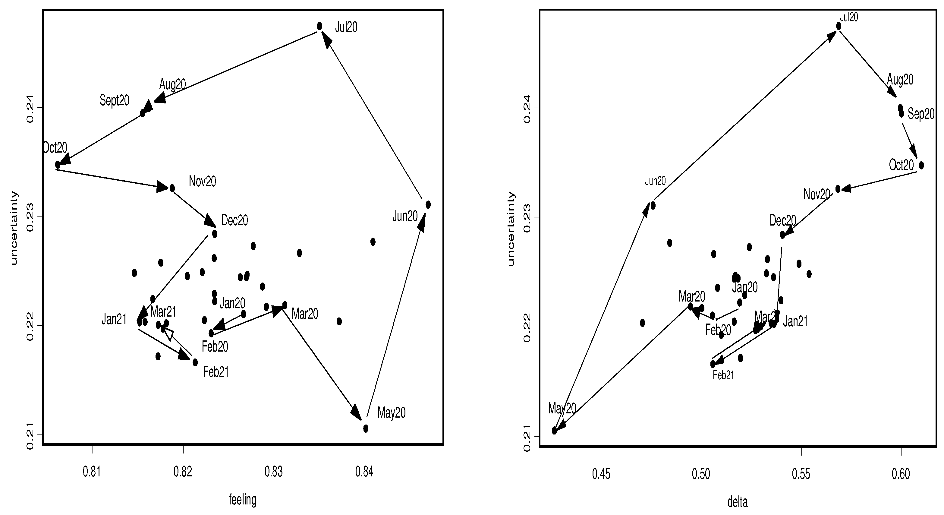 Computation | Free Full-Text | Modelling Qualitative Data from Repeated ... Computation | Free Full-Text | Modelling Qualitative Data from Repeated ...