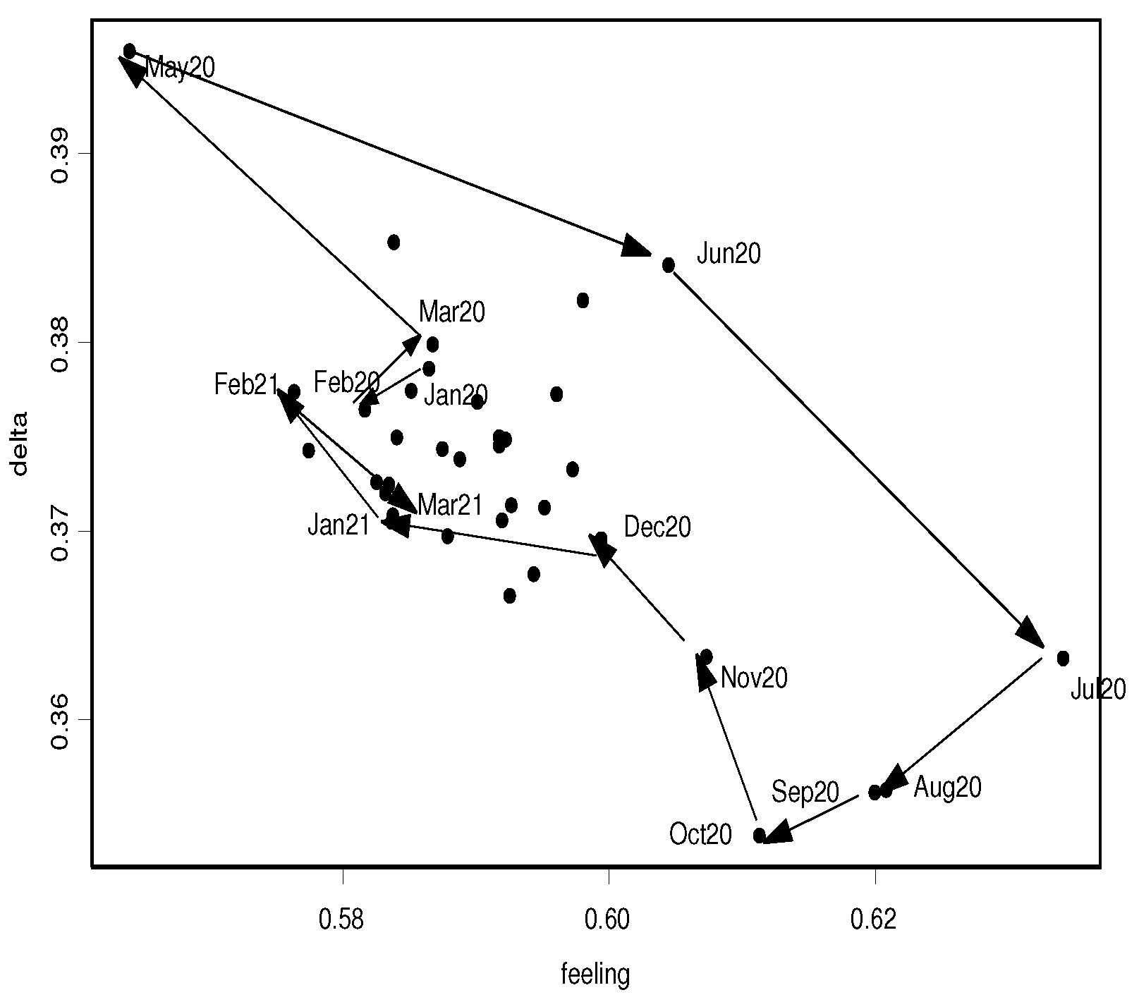 Computation | Free Full-Text | Modelling Qualitative Data from Repeated ... Computation | Free Full-Text | Modelling Qualitative Data from Repeated ...