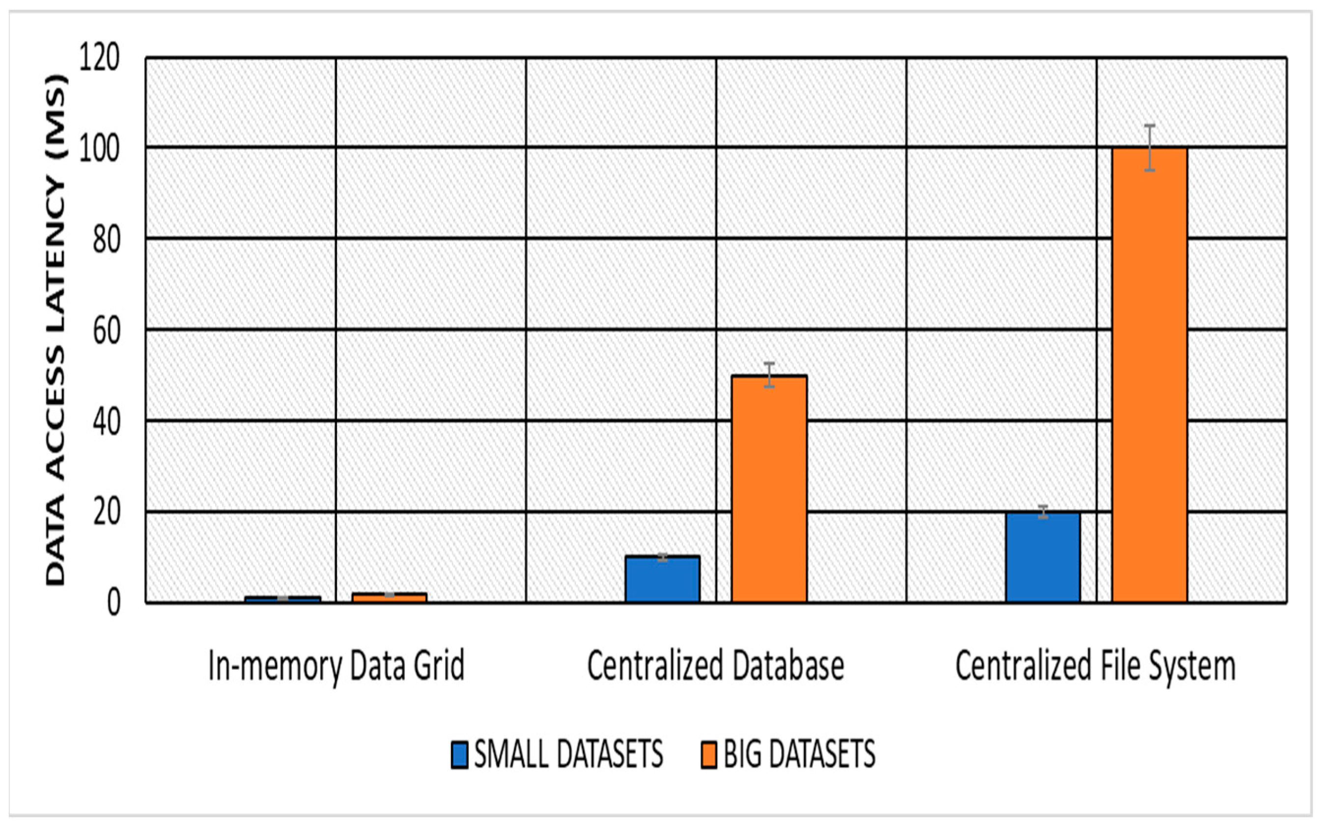 EA2-IMDG: Efficient Approach of Using an In-Memory Data Grid to Improve the Performance of ...