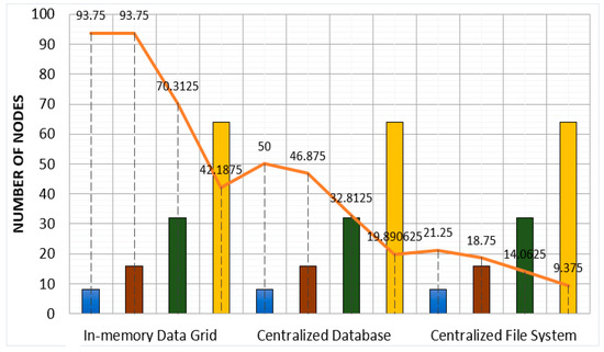 Computation | Free Full-Text | EA2-IMDG: Efficient Approach of Using an In-Memory Data Grid to ...