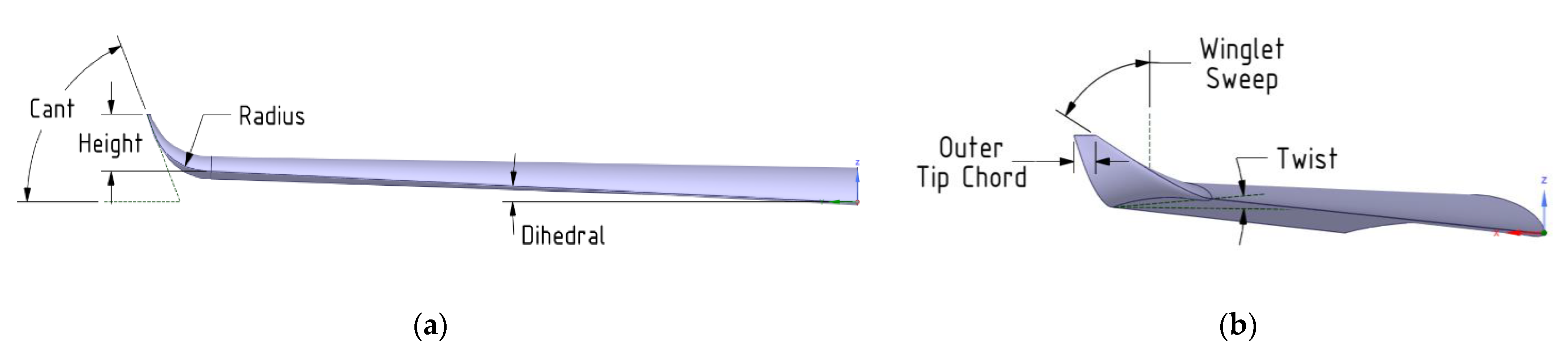 Passive Control of Boundary Layer on Wing: Numerical and Experimental ...