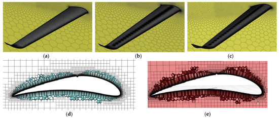Passive Control of Boundary Layer on Wing: Numerical and Experimental ...